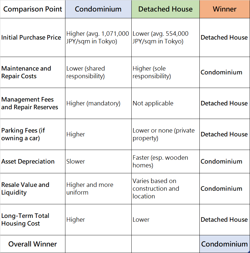 Condo vs. Detached Home: Identifying the Best Property Investment for ...
