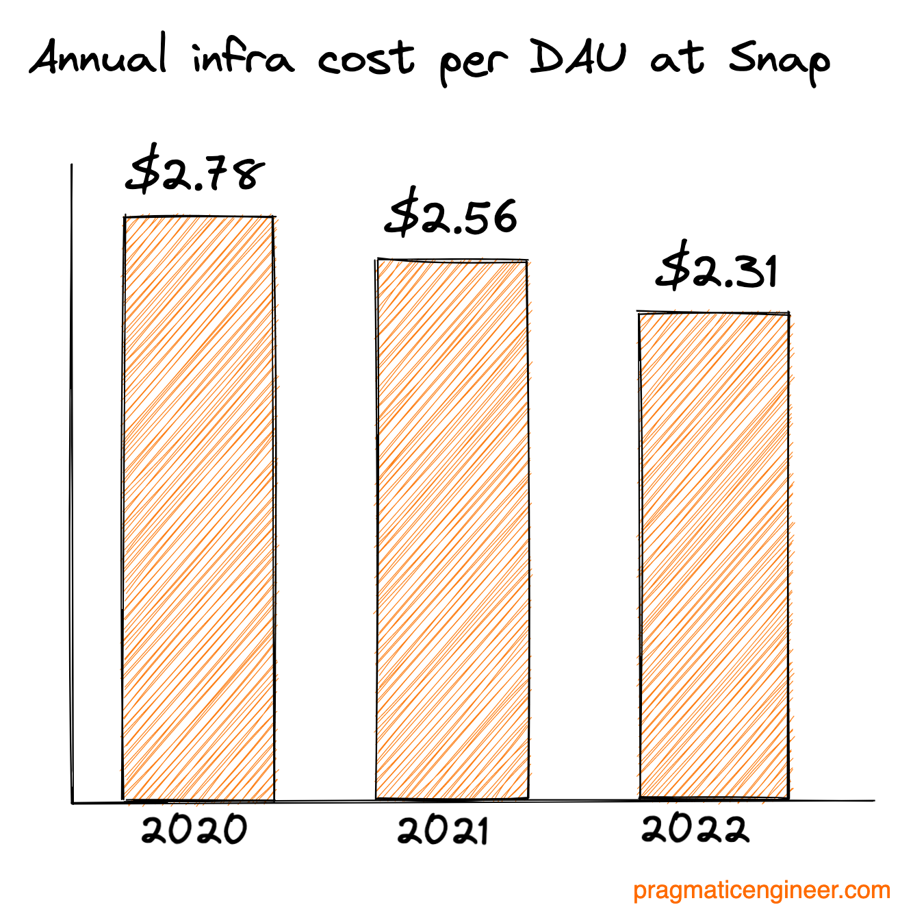 Are Tech Companies Aggressively Cutting Back on Vendor Spend?