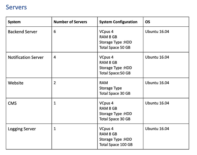 Setting up a Simple Scalable Monolith Application