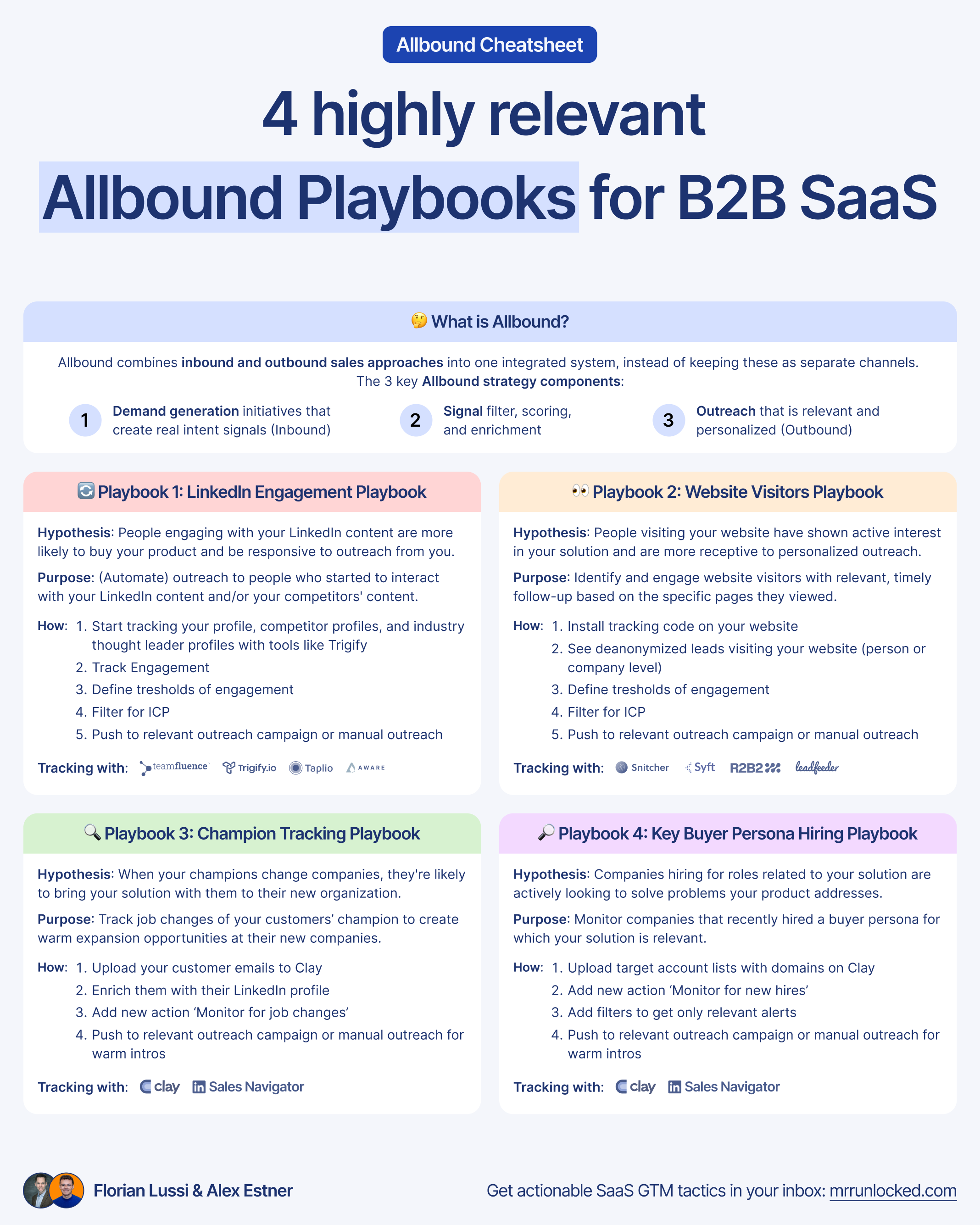 4 Powerful Allbound Playbooks for Pipeline Generation 2025