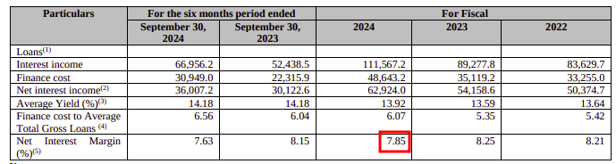 HDB Financial’s ₹12,500 Crore IPO: India’s Biggest NBFC Offering