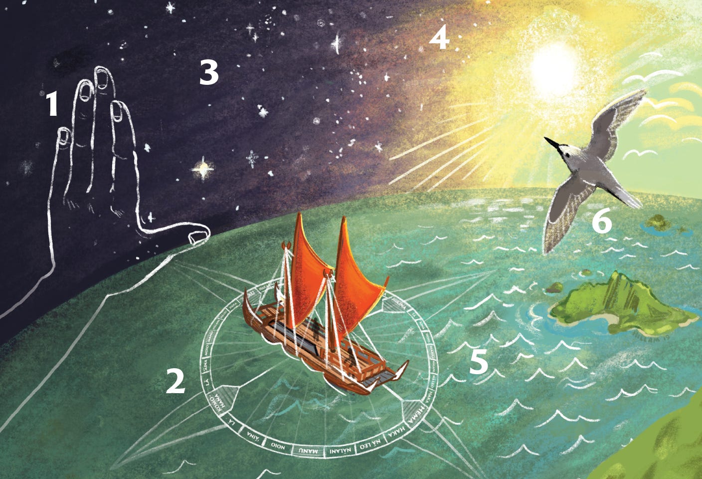 A Tentative Manifesto for Future of Organizations —1