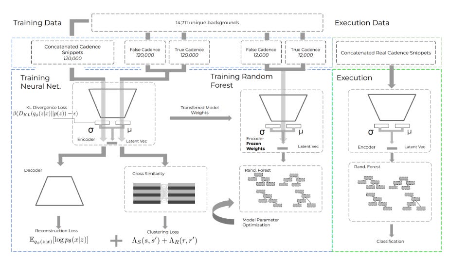 🌌 Why A.I. is Increasingly a Game Changer in Astronomy and Cosmology