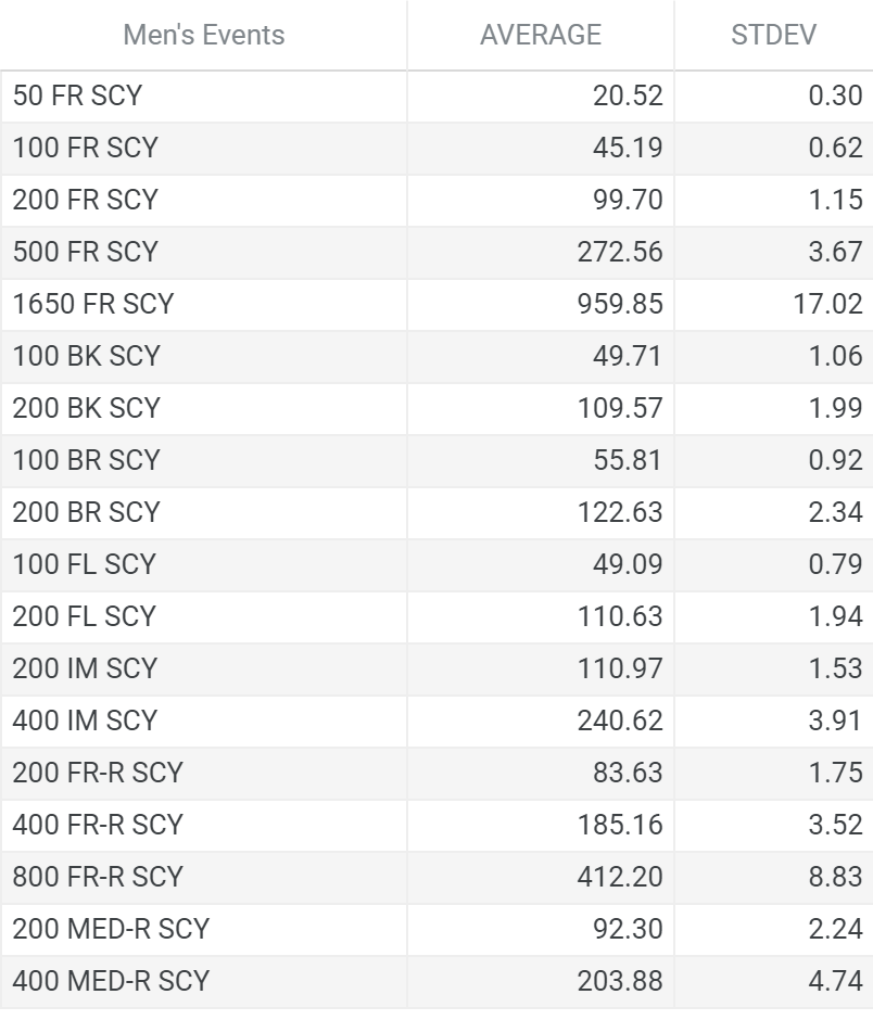 The Simple Rating System (SRS) - by d3so