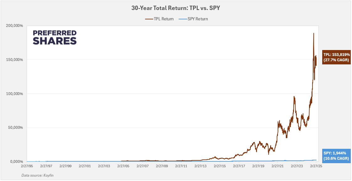 Texas Pacific Land Corporation: The Riches of Royalties