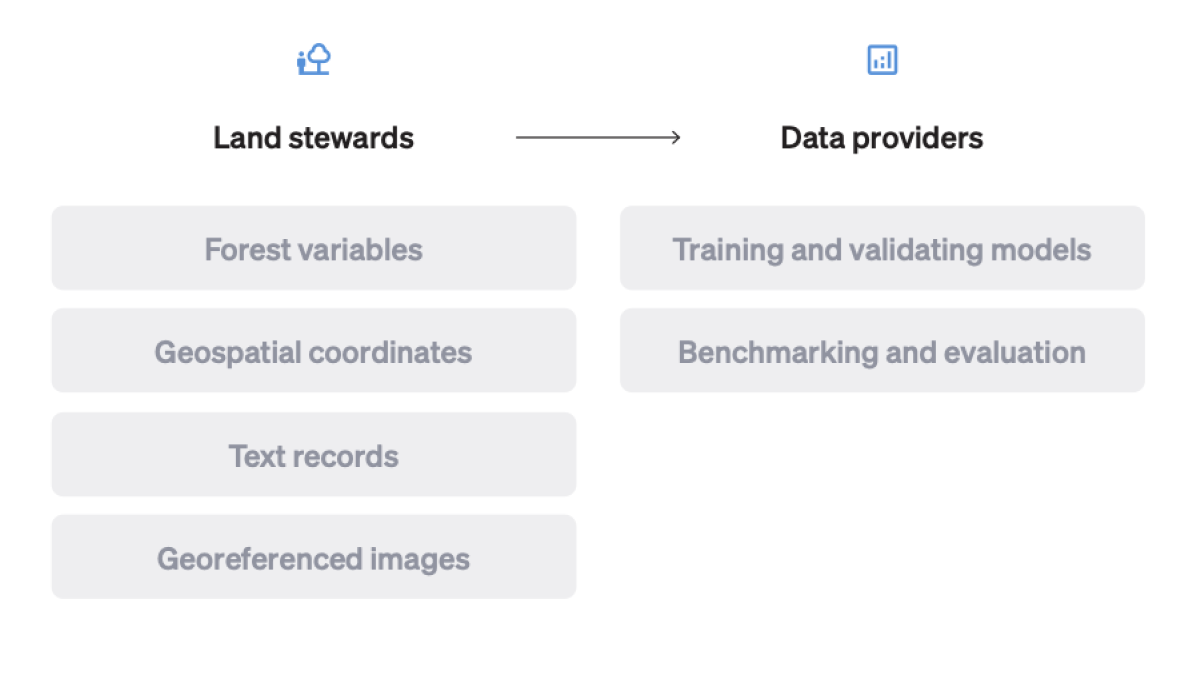 What you need to know about nature data licensing