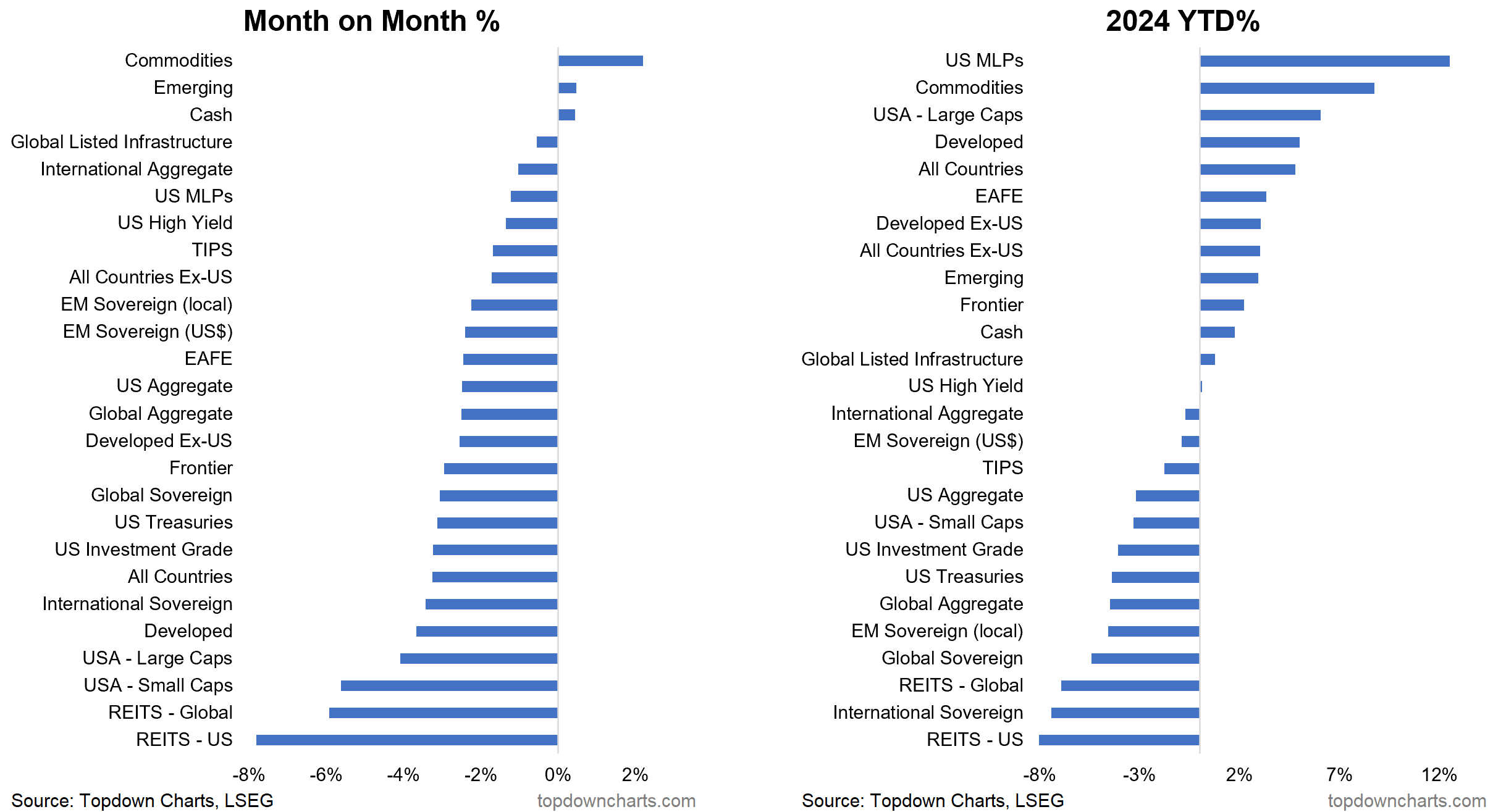 Positioning - by Le Shrub