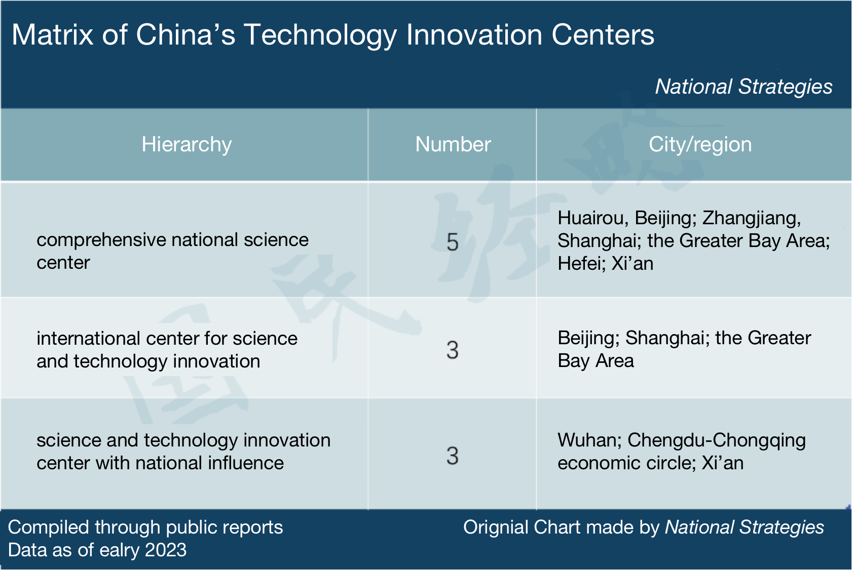 Beijing vs Shenzhen: Which city is China's No.1 tech hub?