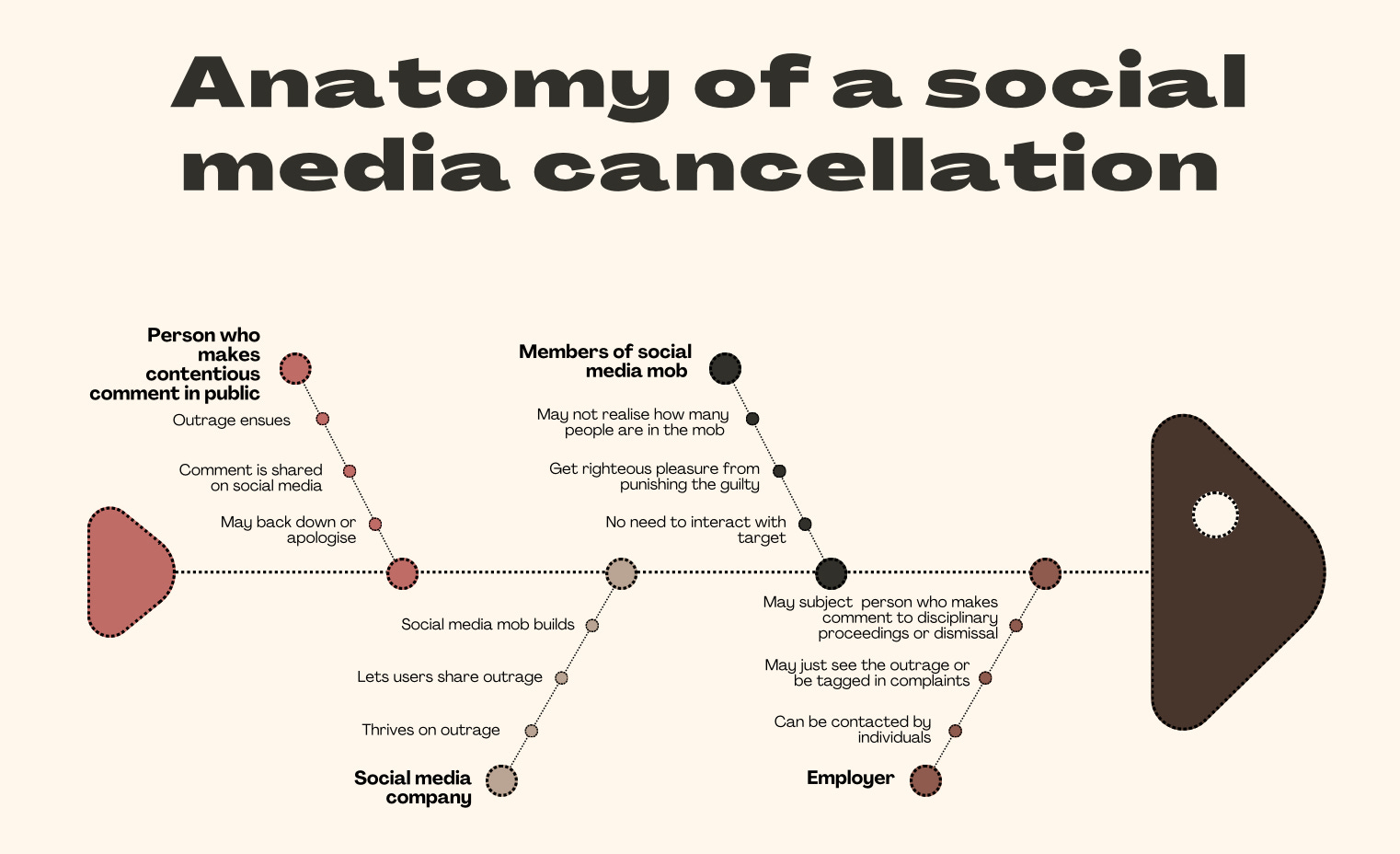 Cancelling “cancel culture”? - by Katy Barnett