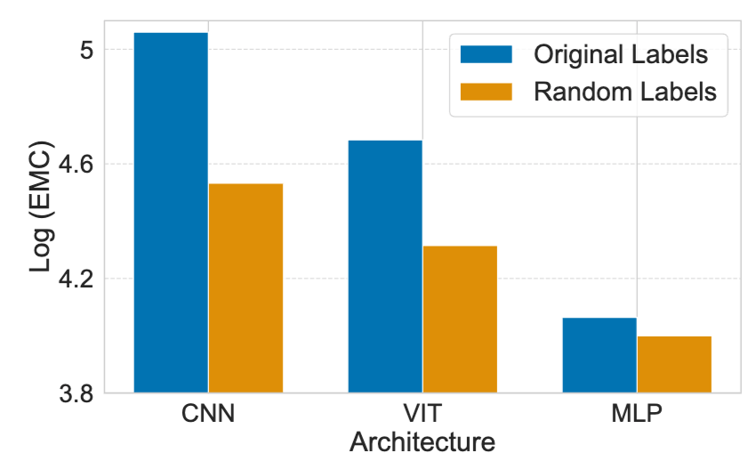 Update #78: Accelerating Candy Crush Development and Neural Network ...