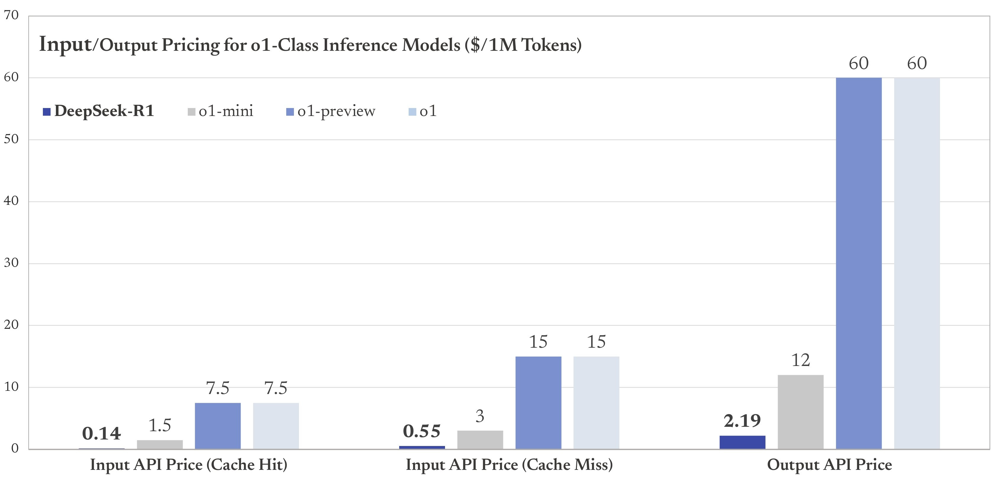 DeepSeek-R1 and Kimi k1.5: How Chinese AI Labs Are Closing the Gap with OpenAI’s o1