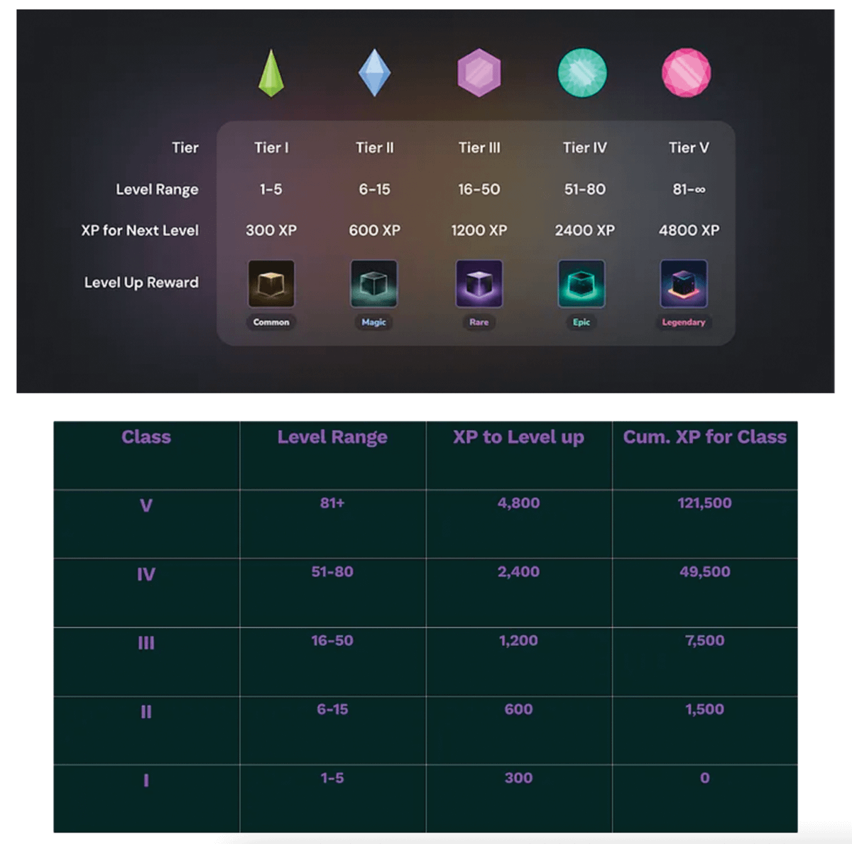 live perp with a smooth gamified trading ( + instant reward )