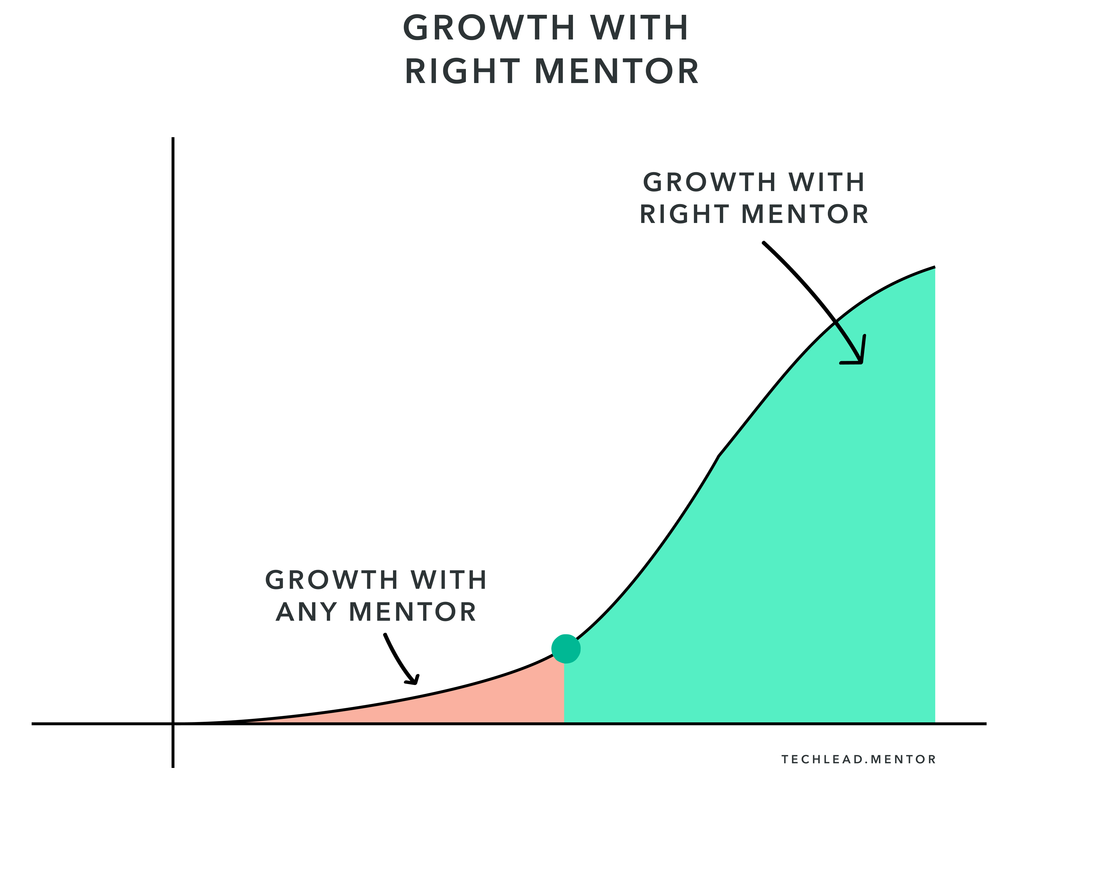 How to Use Your Mentor Effectively? - by Raviraj Achar