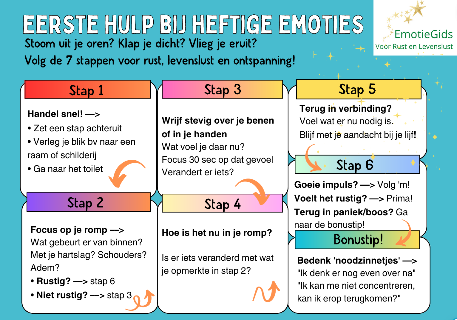 Een stappenplan voor Eerste Hulp bij Heftige Emoties!