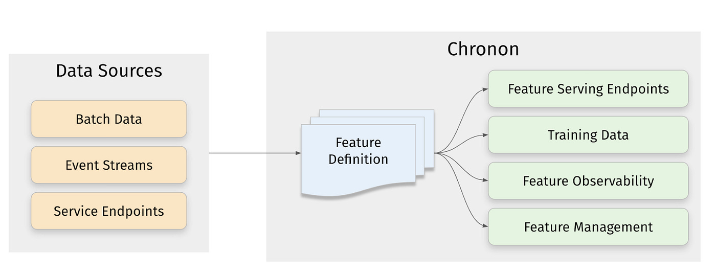 Data Engineering Weekly #139 - by Ananth Packkildurai