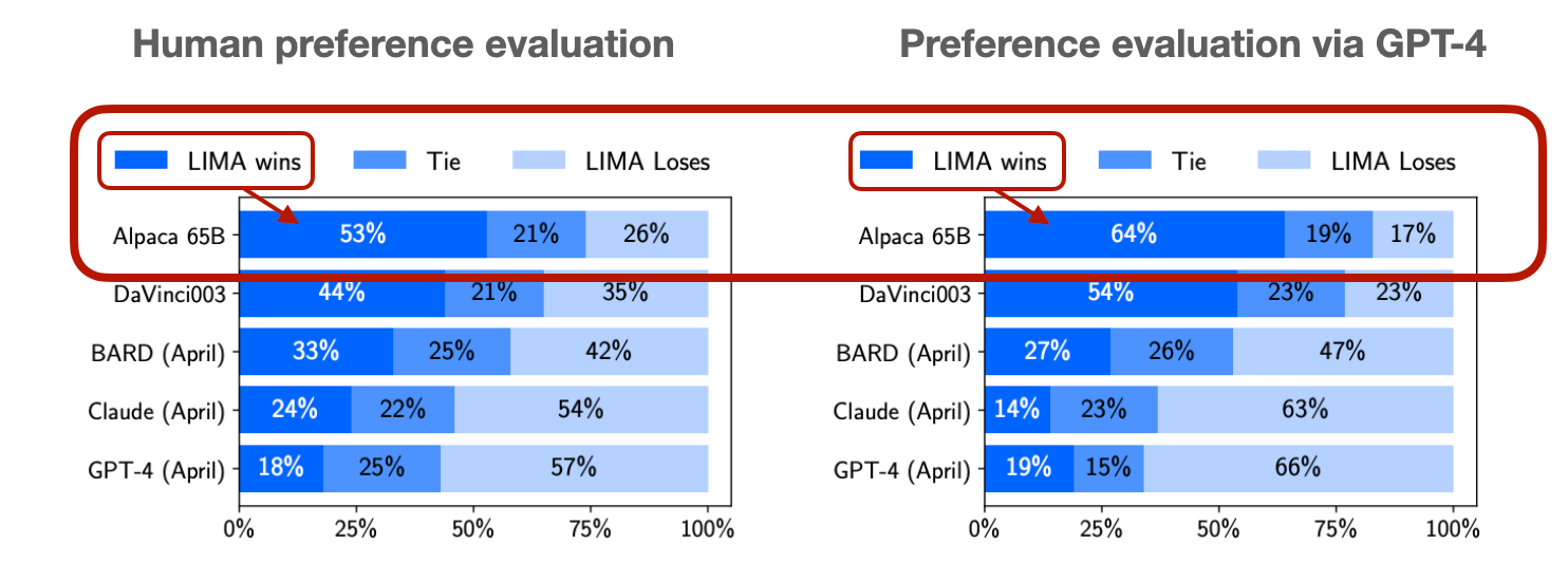 Practical Tips for Finetuning LLMs Using LoRA (Low-Rank Adaptation)