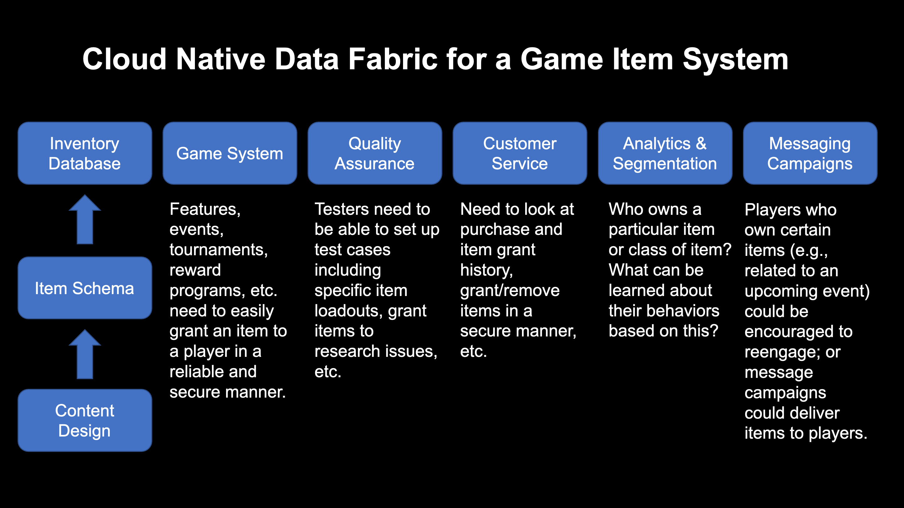 Data Fabric for the Metaverse - by Jon Radoff