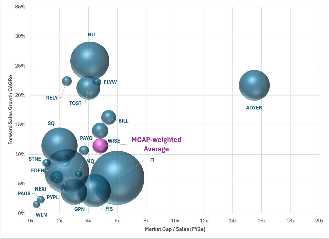 Going nuts with digital payments - by The Blind Squirrel