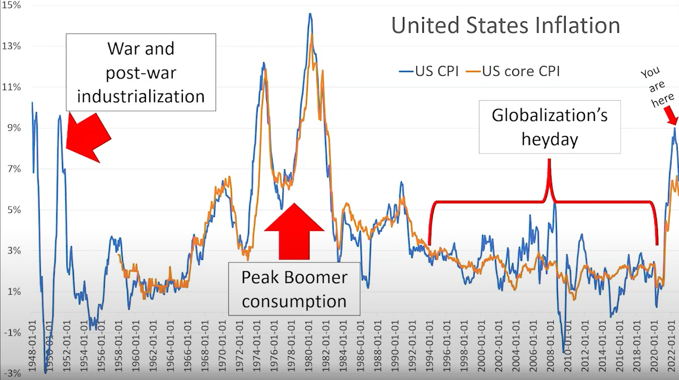 Re: Geopolitics/Demographics/Inflation - The Great Power Competition ...