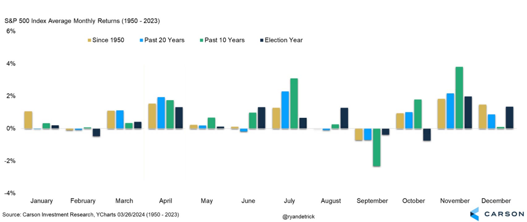 Stock market corrections in context, plus "sell in May and go away," public vs. private markets ...