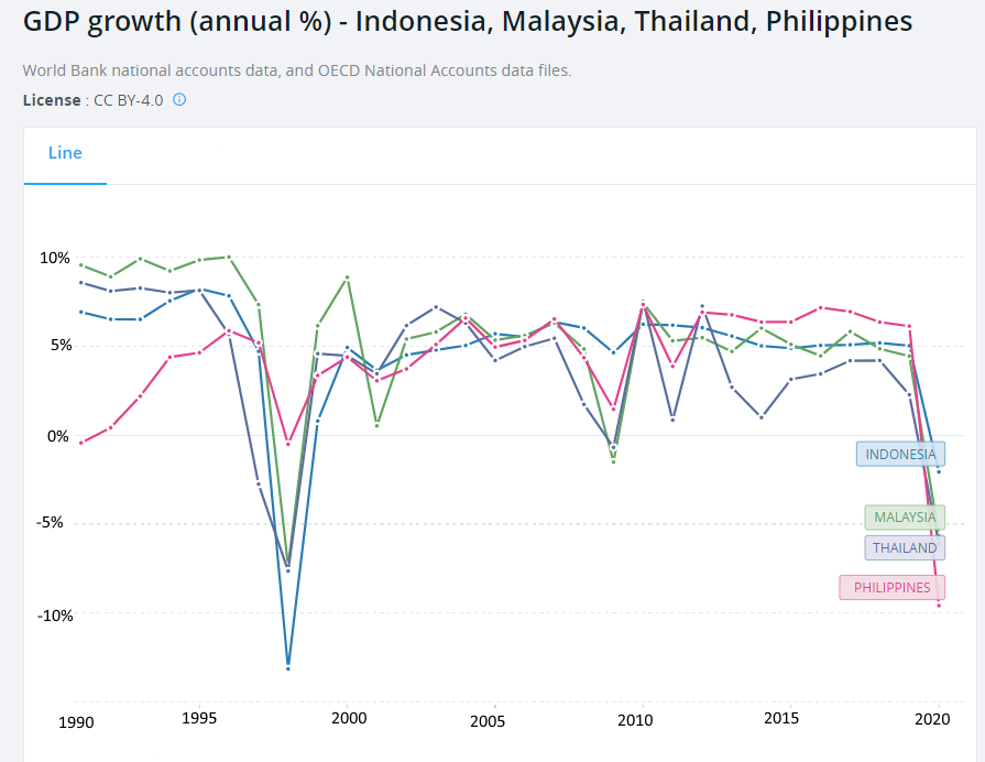 The 1997 Asian Financial Crisis - Paul Dixon