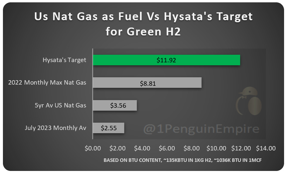 170 Days To Run A Refrigerator: - PenguinEmpireReports