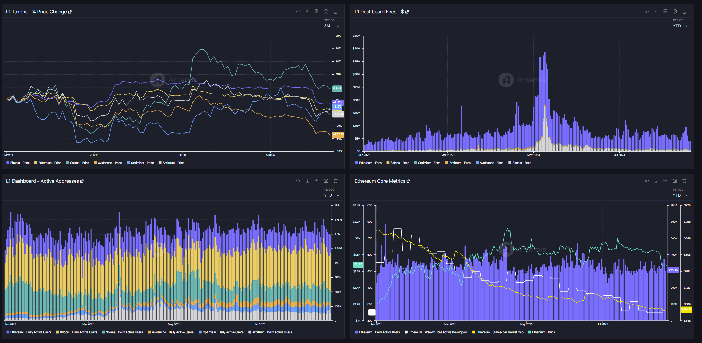 Introducing: Artemis Terminal - by Jimmy Zheng