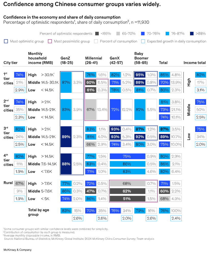 The "sinking market" Chinese turn optimistic: key updates on JD, BABA ...