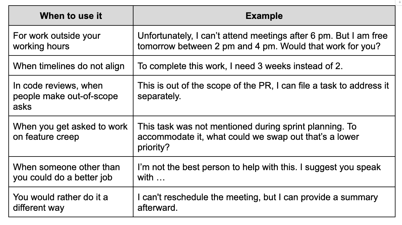 The Software Engineer's Guide to Saying "No"