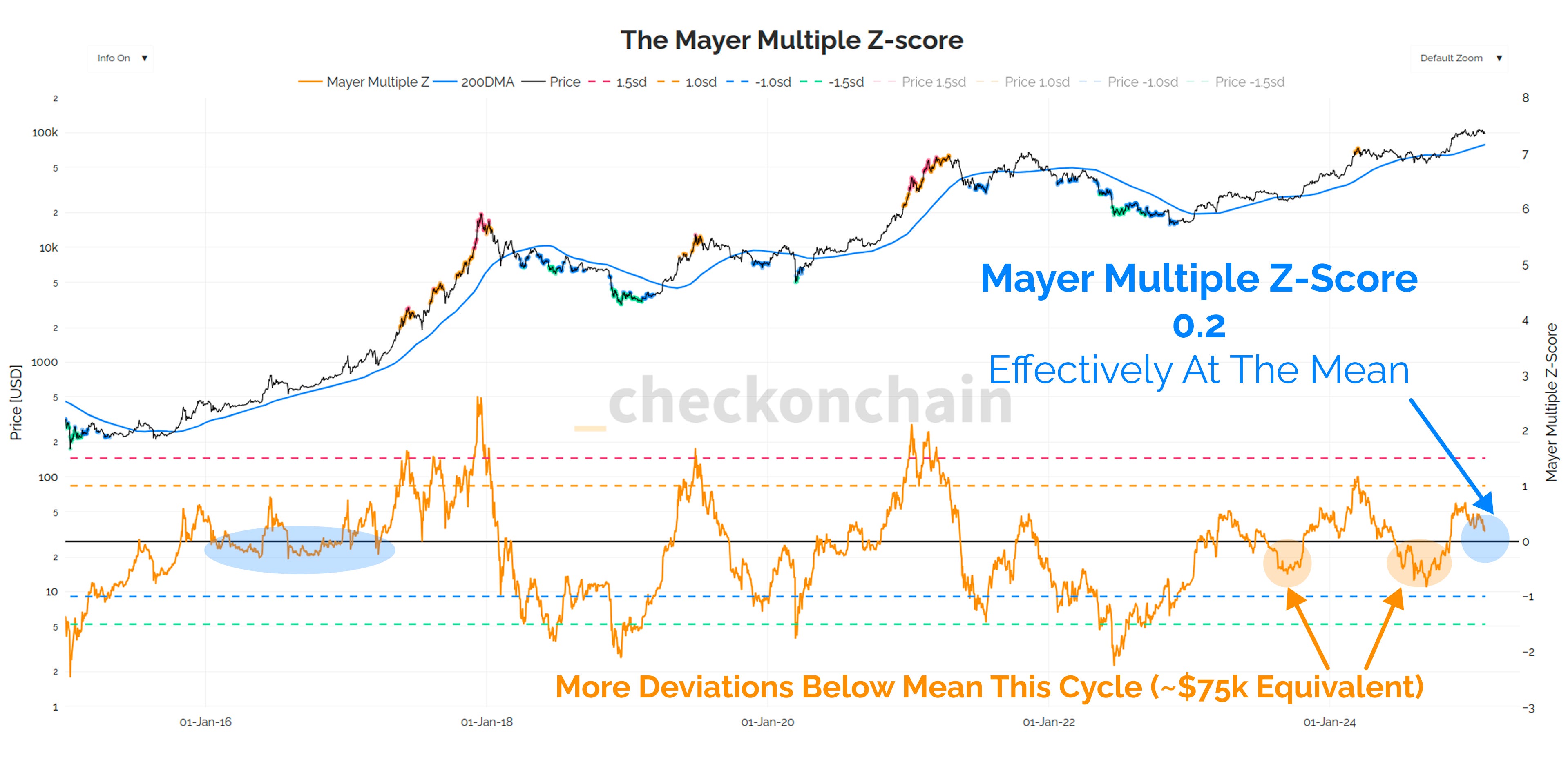 My Buy-The-Dip Checklist - by James Check (Checkmatey)