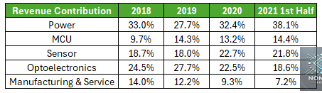 BYD Semiconductor Deep Dive - by Moore Morris - Nomad Semi