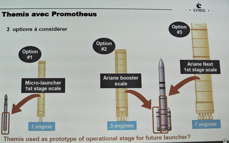 Everything you need to know about Themis