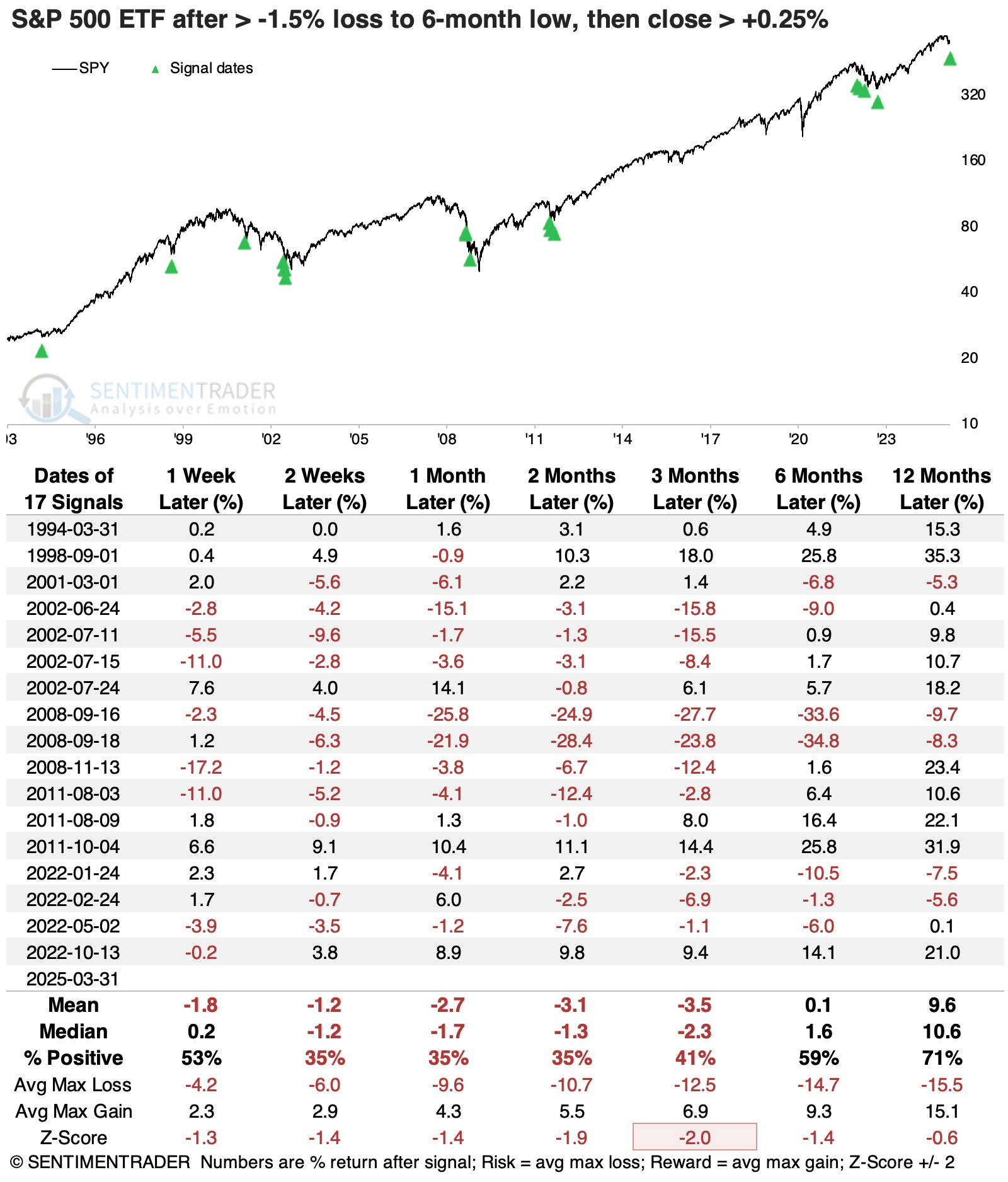 The Trade Report - by Scott Brown, CMT