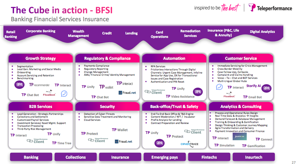 Tesis Quality Value: Teleperformance: una situación especial tras el ...