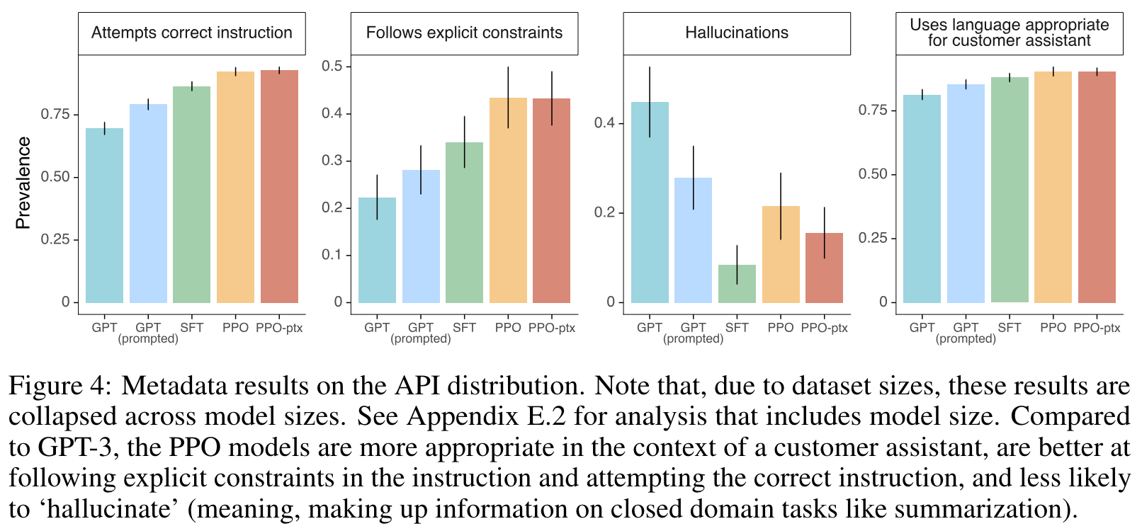 Summarization and the Evolution of LLMs