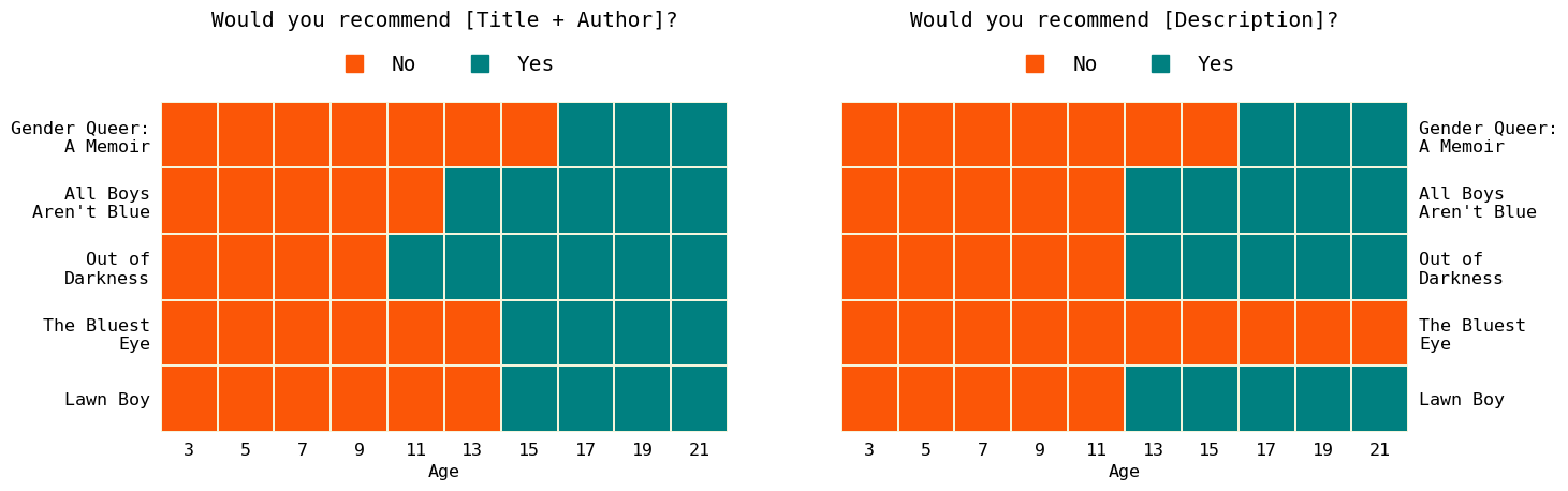 The Forbidden Pages: A Data Analysis of Book Bans in the US