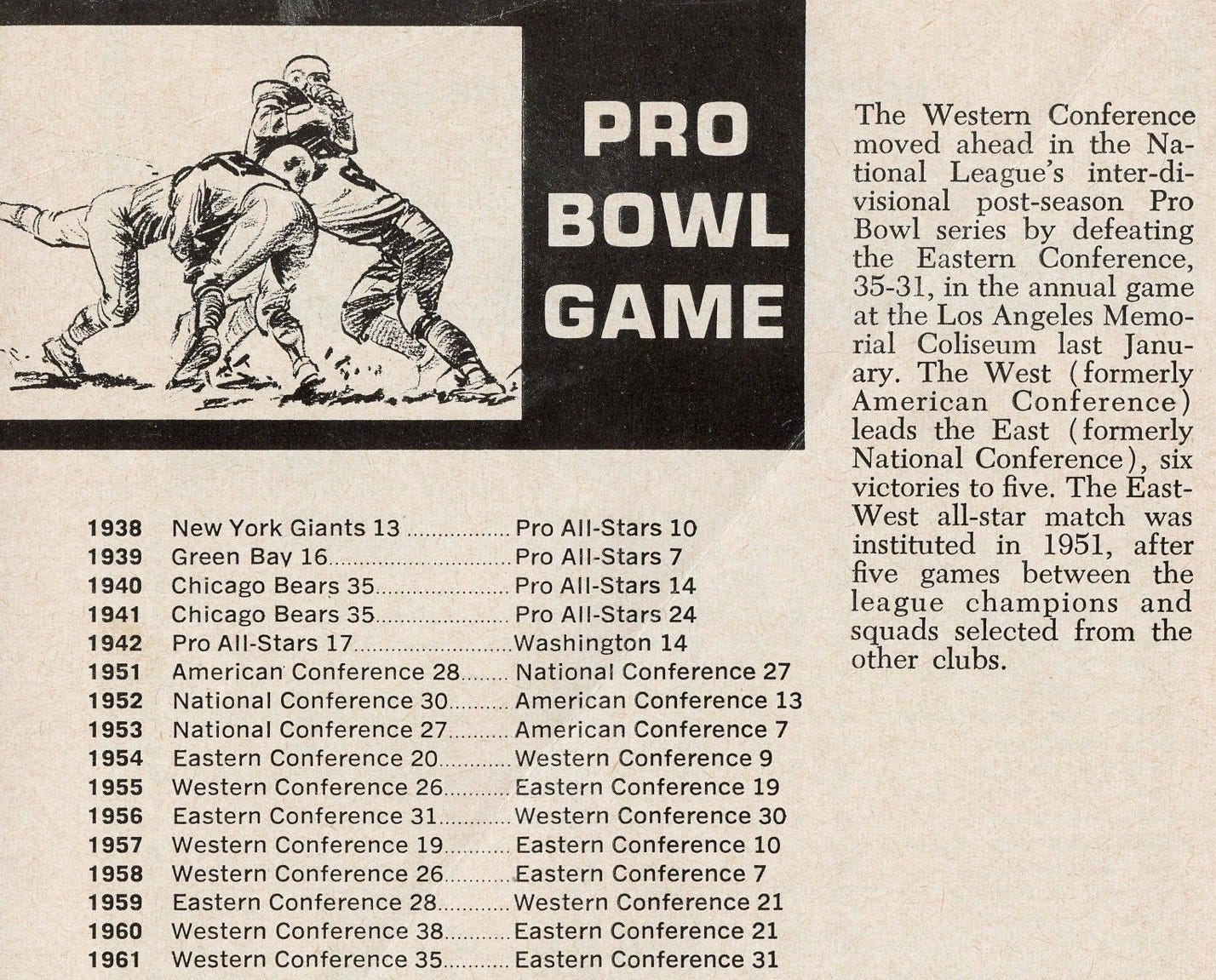 Terminology... Pro Bowl - Football Archaeology