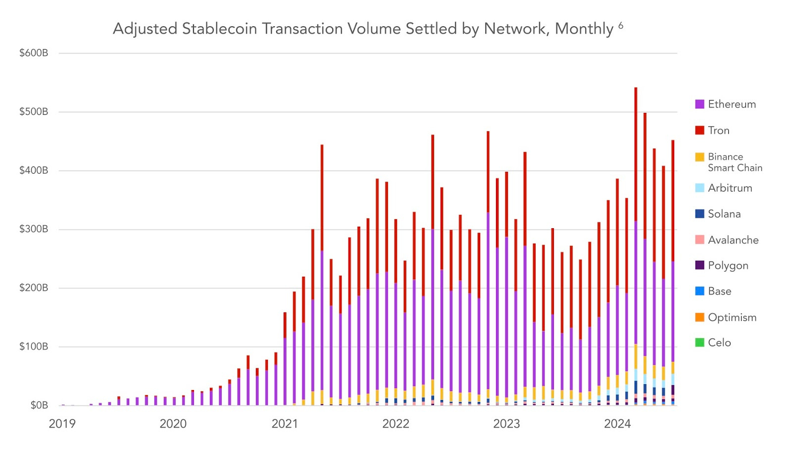 Electronic Money Tokens, Stablecoins, and the Future of Payments