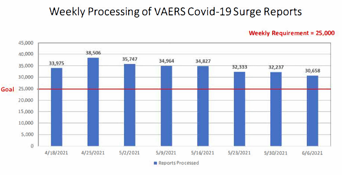The Banality of VAERS - by Josh Guetzkow - Research Rebel