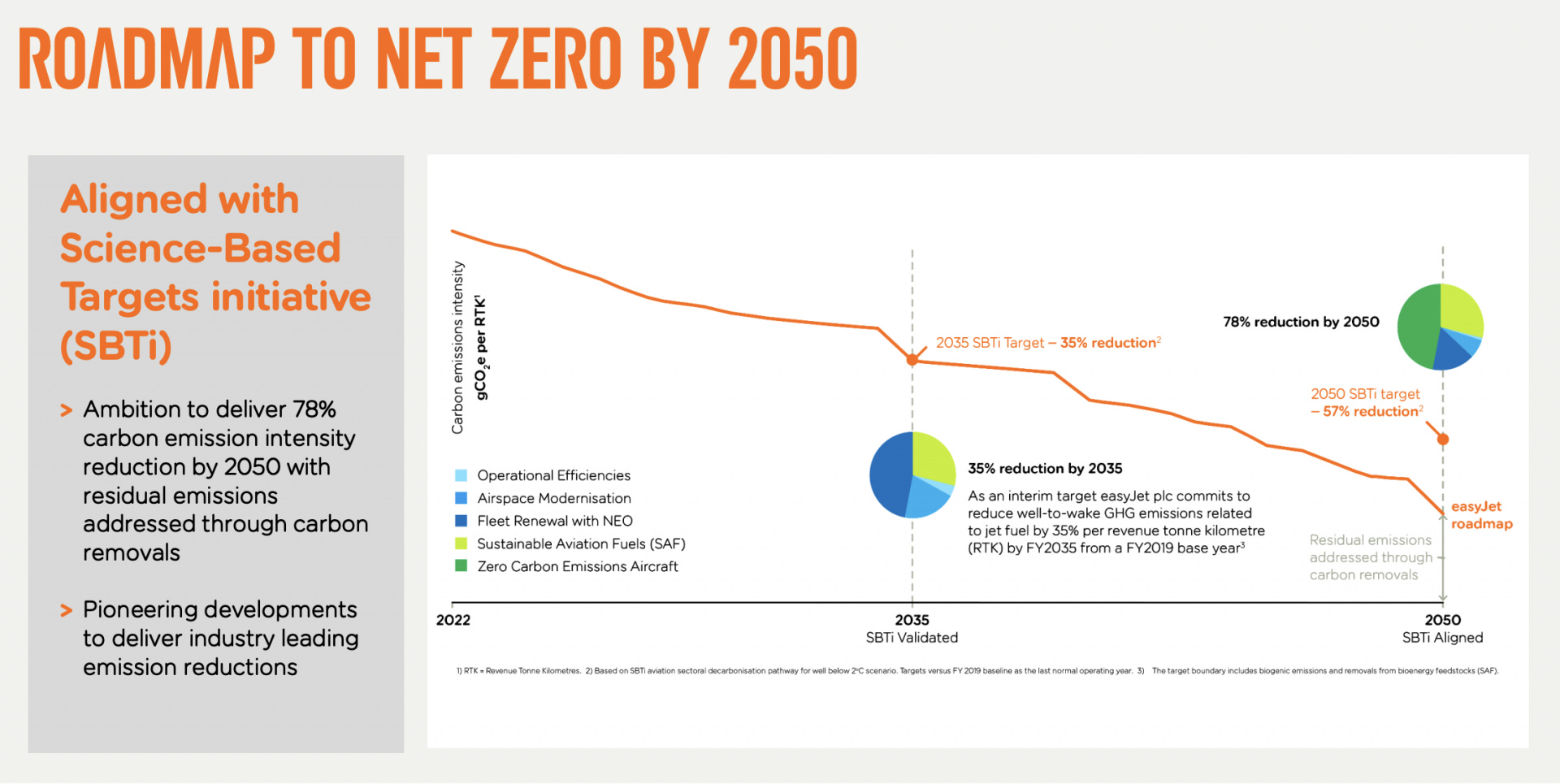 How Jane Ashton is taking easyJet towards net zero via SBTi initiative ...