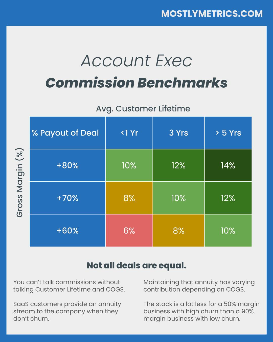 Your Complete Guide to Sales Rep Compensation - Part III: Commission ...