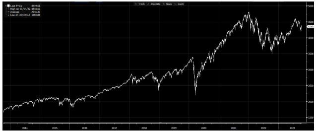 This "Unprecedented" Fiscal Doom Loop Is Getting Worse | ZeroHedge