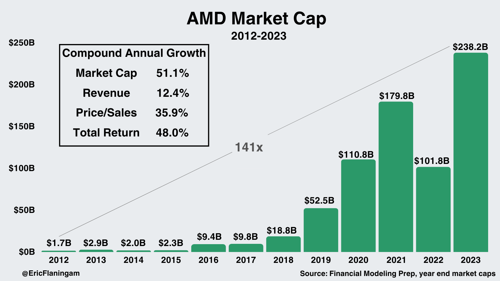 A Primer on Data Centers - by Eric Flaningam