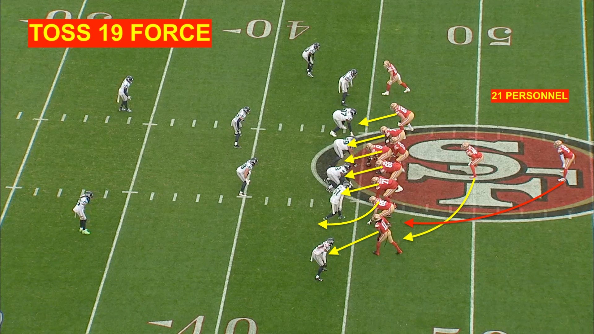 49ers Film Room: 49ers offense keeps it simple in win over Seattle in ...