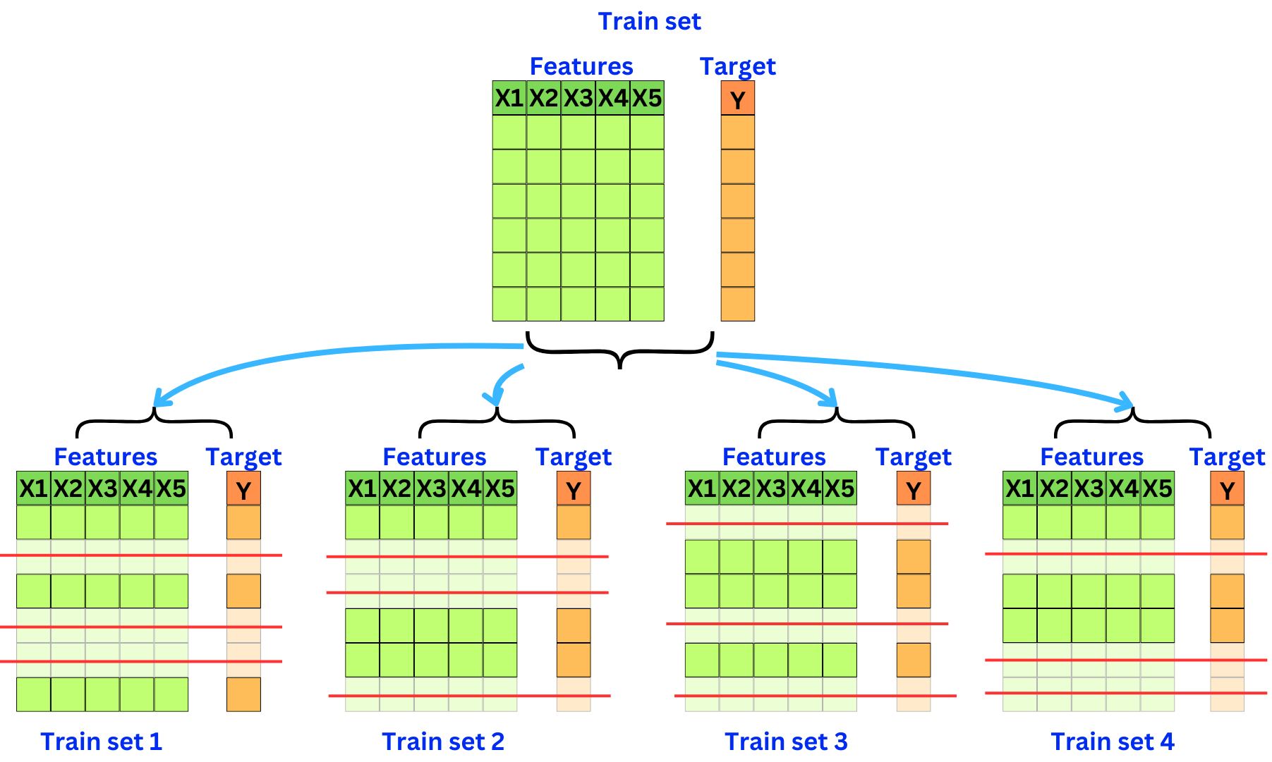 Fun Use of Statistics in Machine Learning!