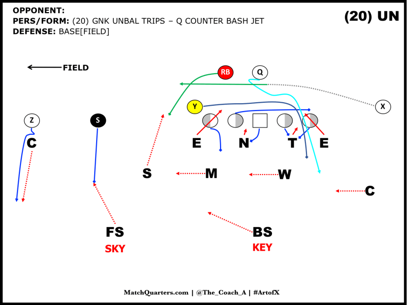 MQ Film Study: Defending Unbalanced Trips (2018 Michigan State)