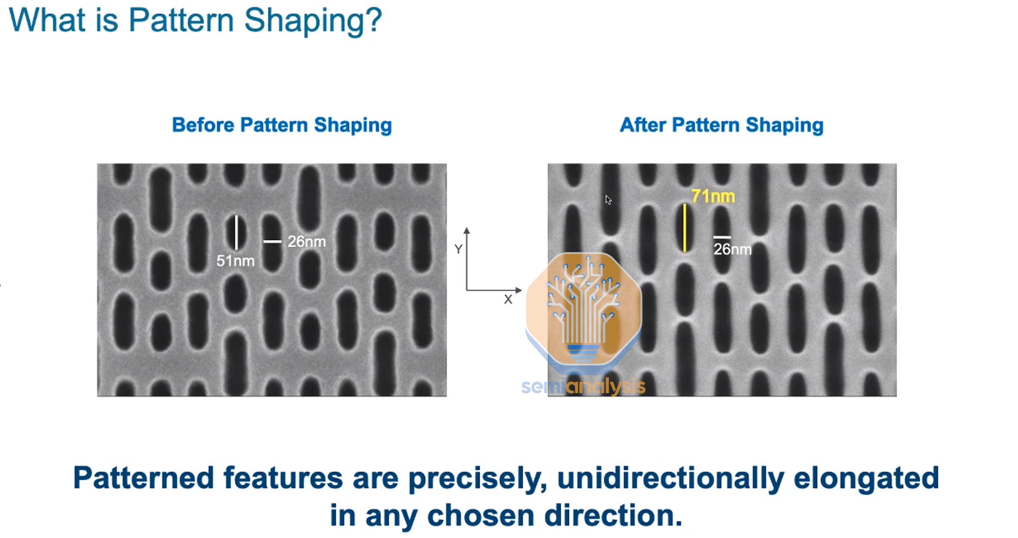 EUV Requirements Halved? Applied Materials' Sculpta Redefines ...