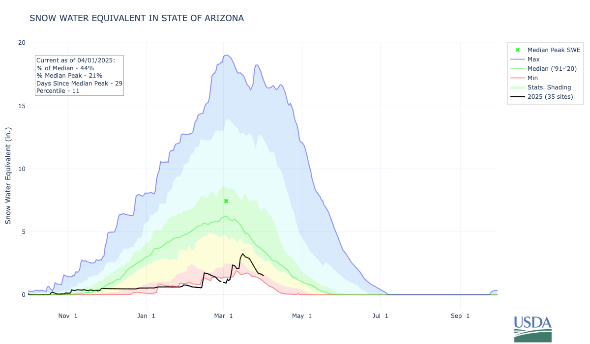 Taking stock of the spring snowpack