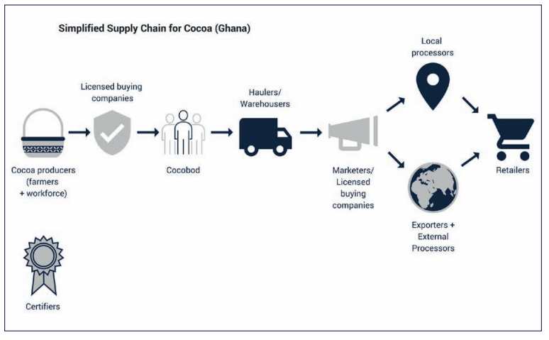 114 | Cocoa Compliance: Risky! | Allergen Thresholds (new guidance)