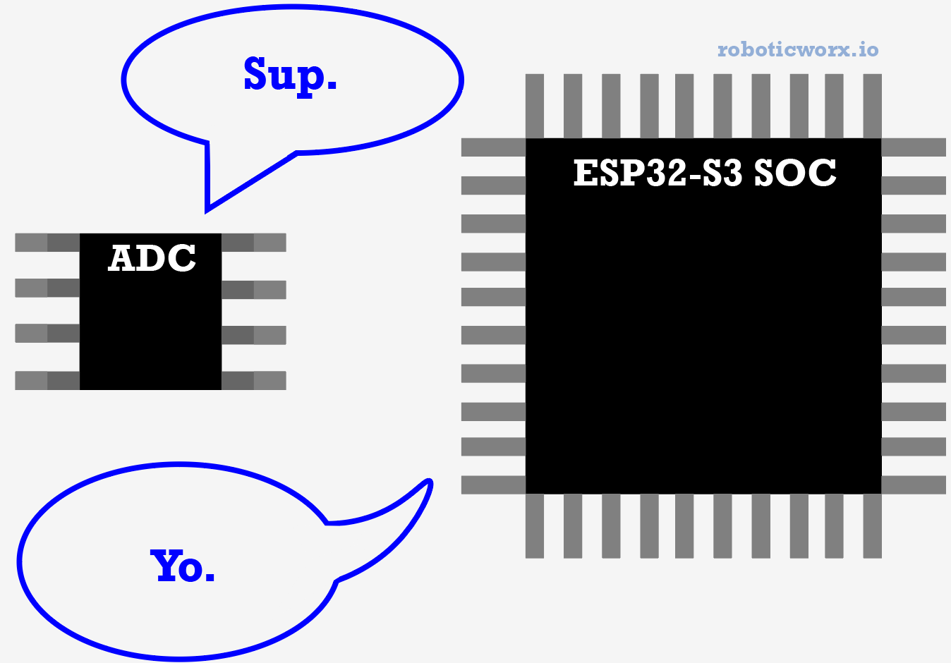 Build a Powerful High Voltage Generator That's Also an Induction Heater ...